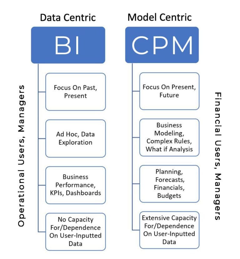 Planning In Power BI - deFacto Power Planning's xP&A Solution - deFacto ...